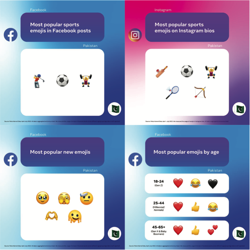 On World Emoji Day, Meta shares trends for Pakistan’s favorite Emojis ...