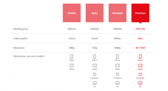 How to Buy a Netflix Pakistan Subscription